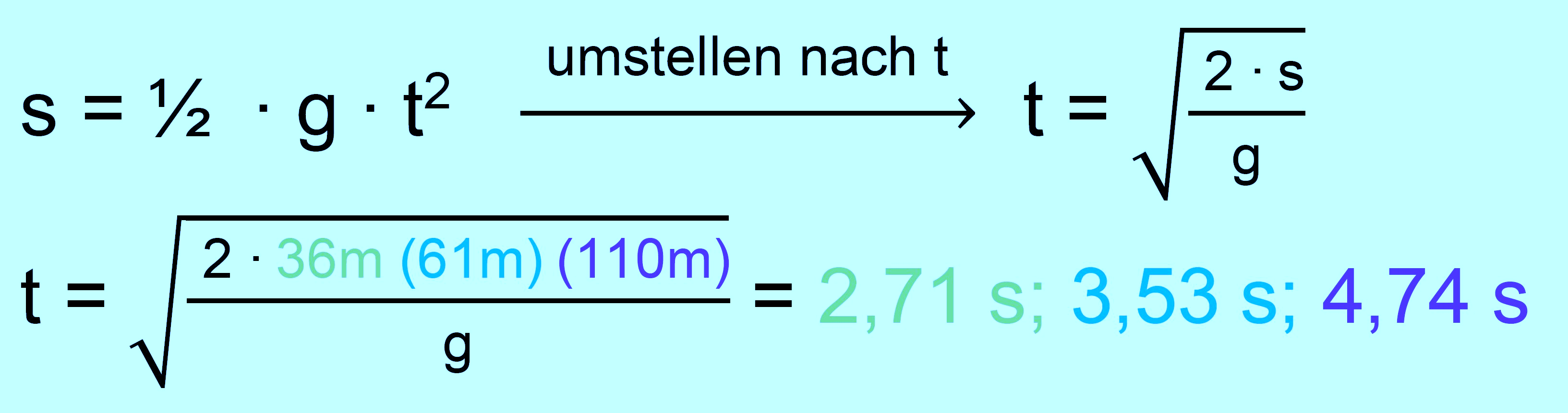 Die angegebene Fallzeit passt.